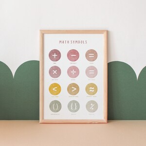 Math Symbols Poster | Boho Math Classroom | Classroom Decor | Preschool ...