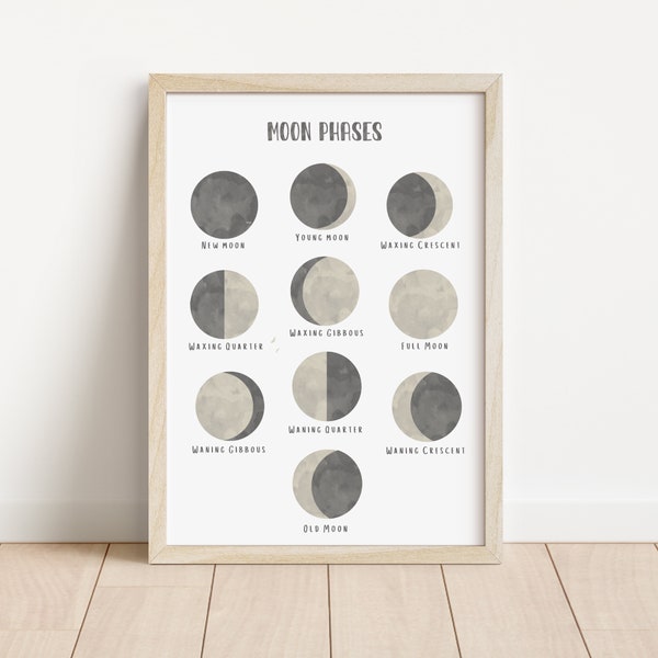 Moon Classroom Decor - Etsy