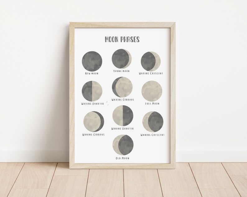 Moon Phases Poster Educational Poster Space Poster - Etsy
