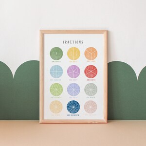 Set of 6 Educational Poster | Alphabet Poster | ABC Poster | Preschool ...