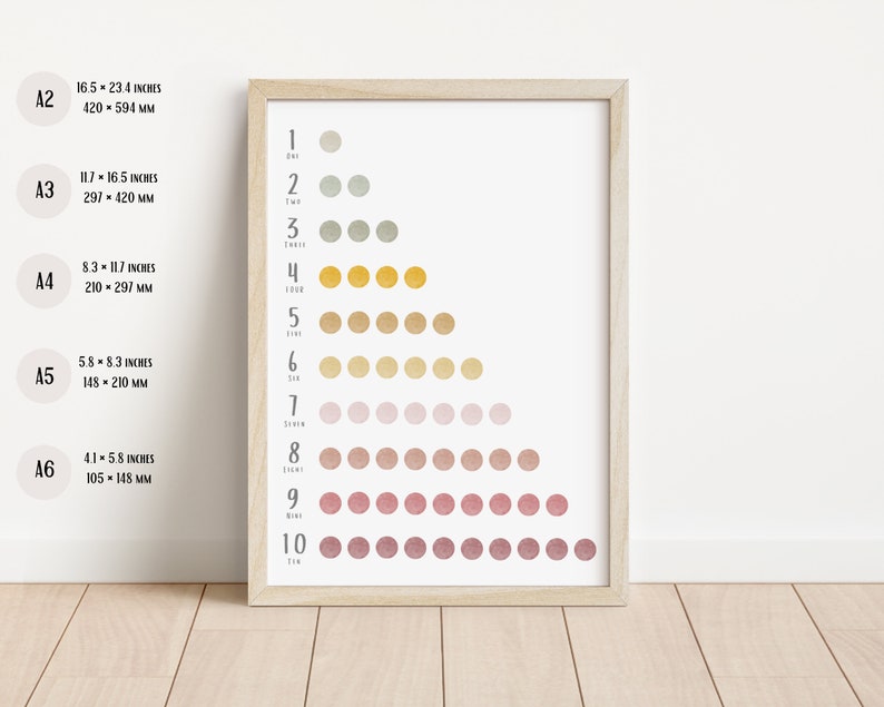 Math Poster Boho Math Classroom Educational Poster - Etsy
