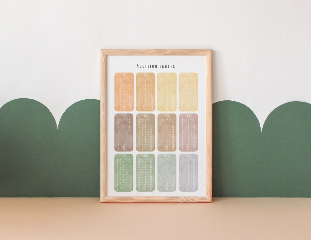 Addition Tables Poster | Educational Posters | Boho Math Classroom ...