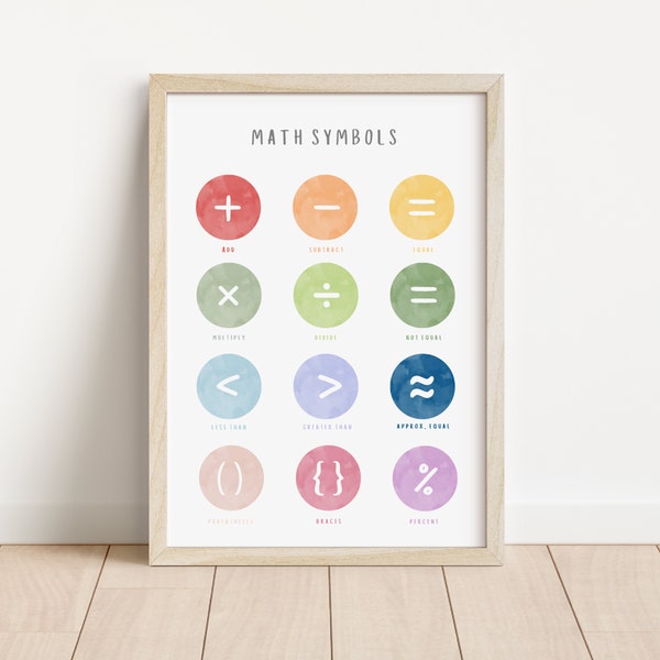 Math Poster for Kids - Etsy