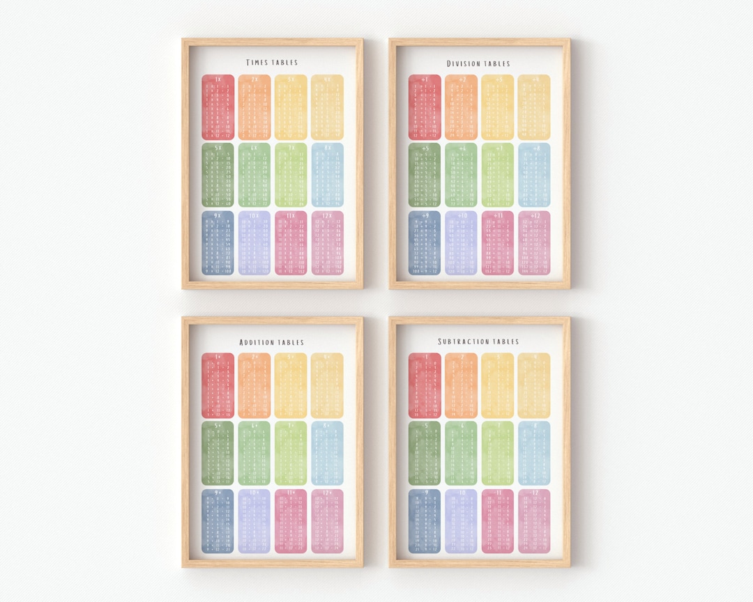 Set of 4 Educational Posters | Math Posters | Math Classroom Decor ...