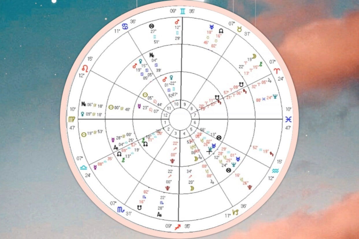 Chart Readings - Etsy