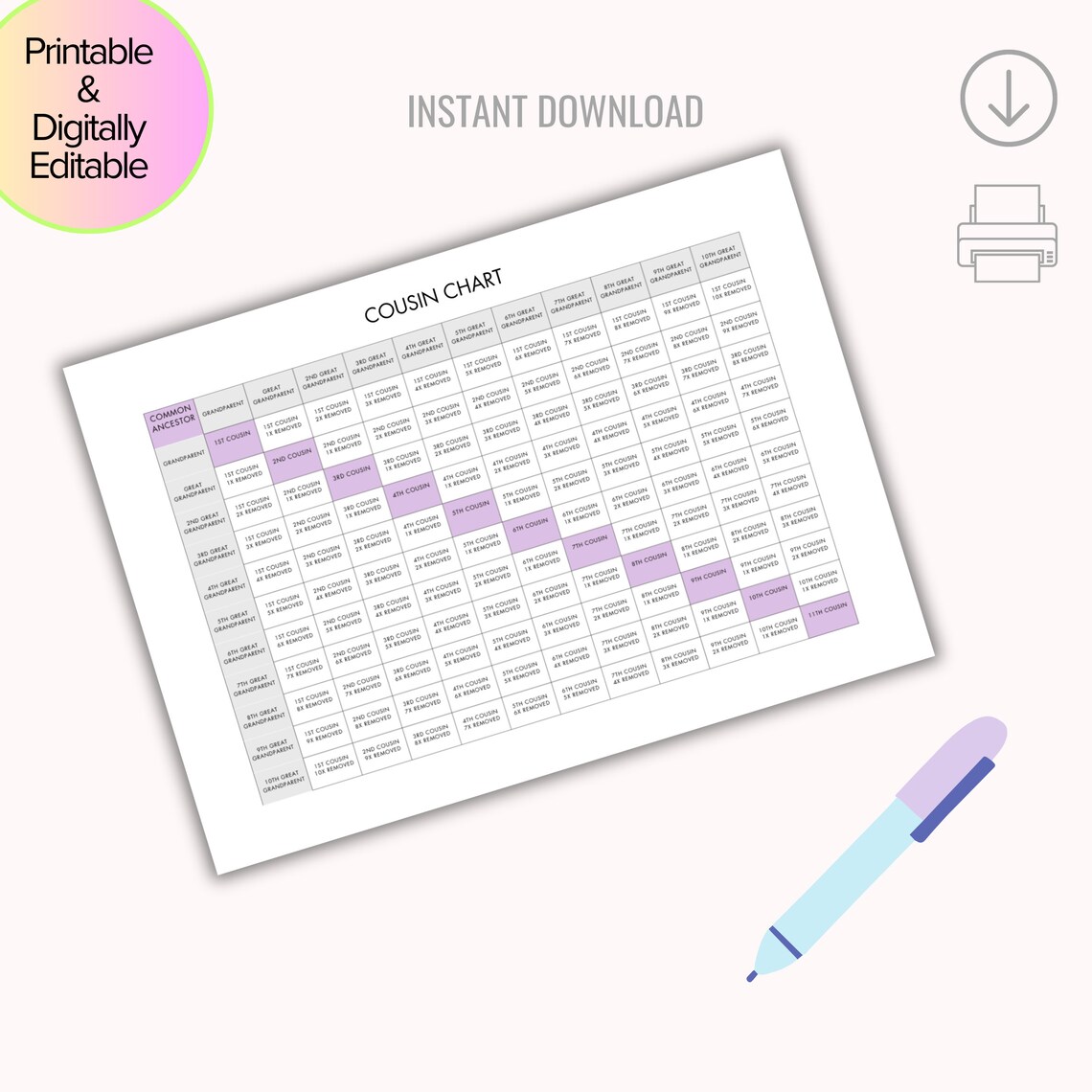 Family Tree Research Editable Pdf Printable Genealogy Templates ...