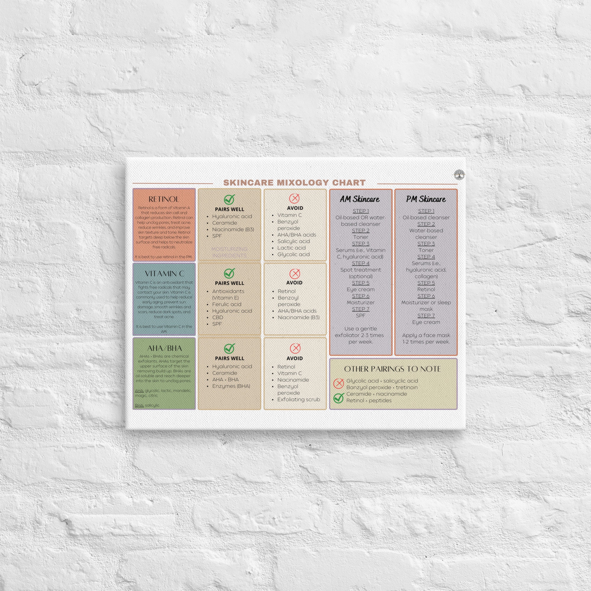 Skincare Ingredients Canvas - Cosmetics, Skincare Mixology Chart! - Etsy