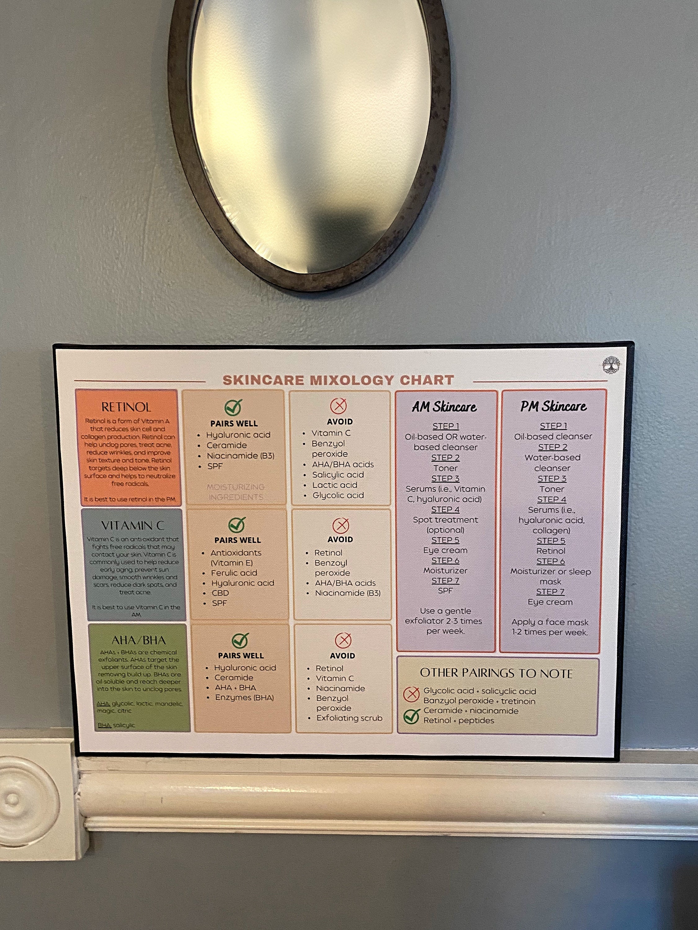 Skincare Ingredients Canvas - Cosmetics, Skincare Mixology Chart! - Etsy