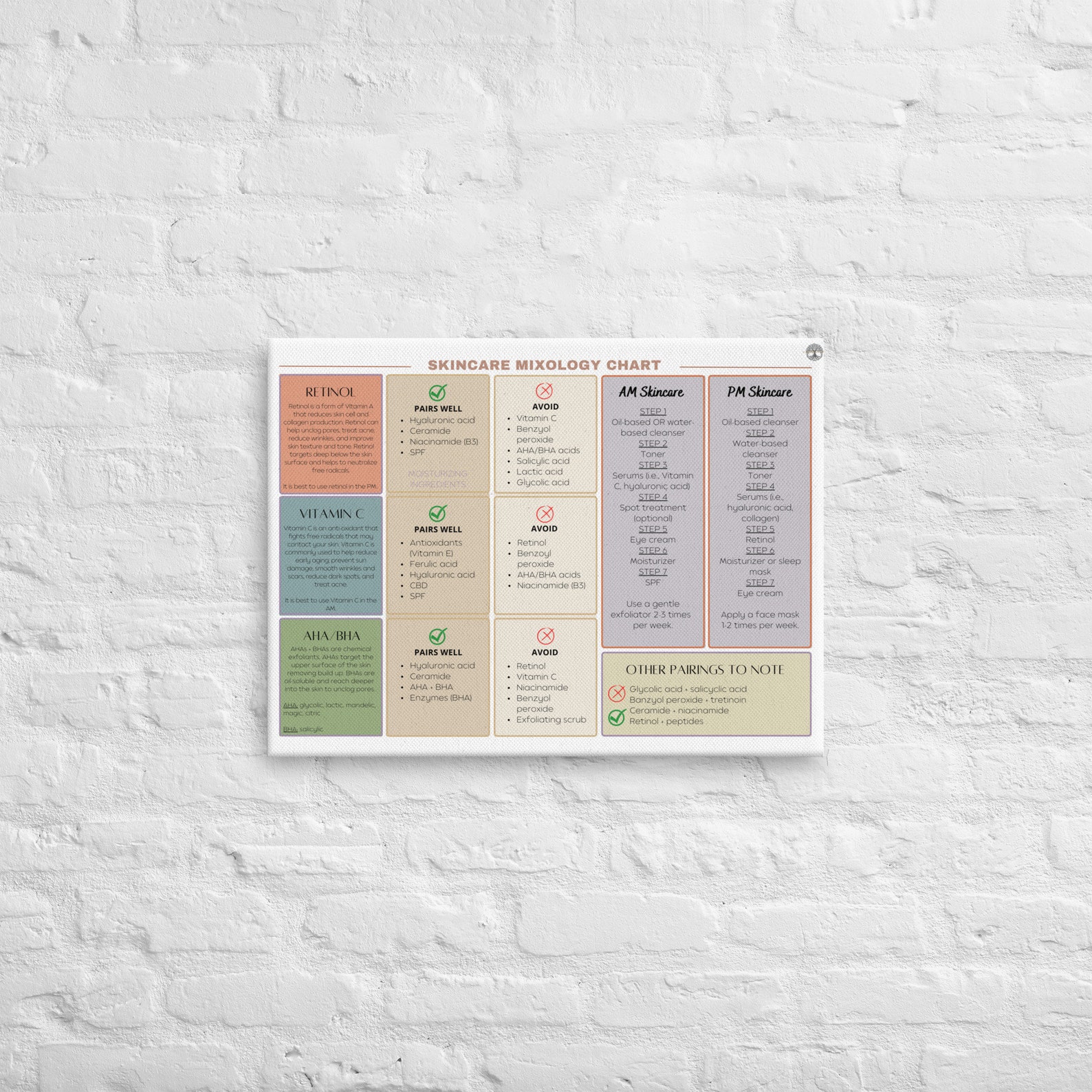 Skincare Ingredients Canvas - Cosmetics, Skincare Mixology Chart! - Etsy