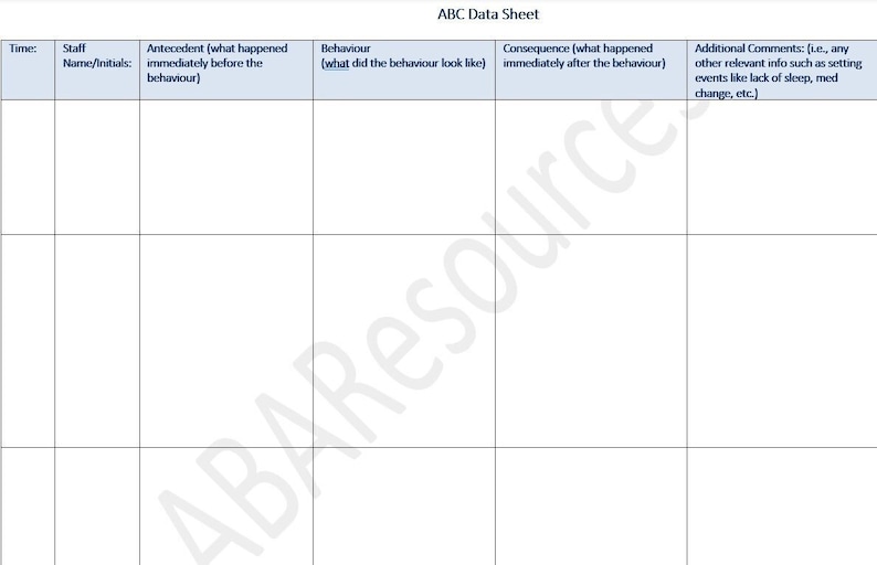ABC Datasheet | Antecedent Behaviour Consequence Datasheet | Digital ...