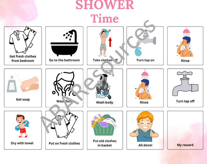 Shower Task Analysis - Etsy Canada