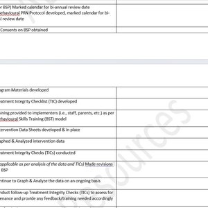 BCBA New Client Checklist | Intake Checklist ABA | Applied Behaviour ...