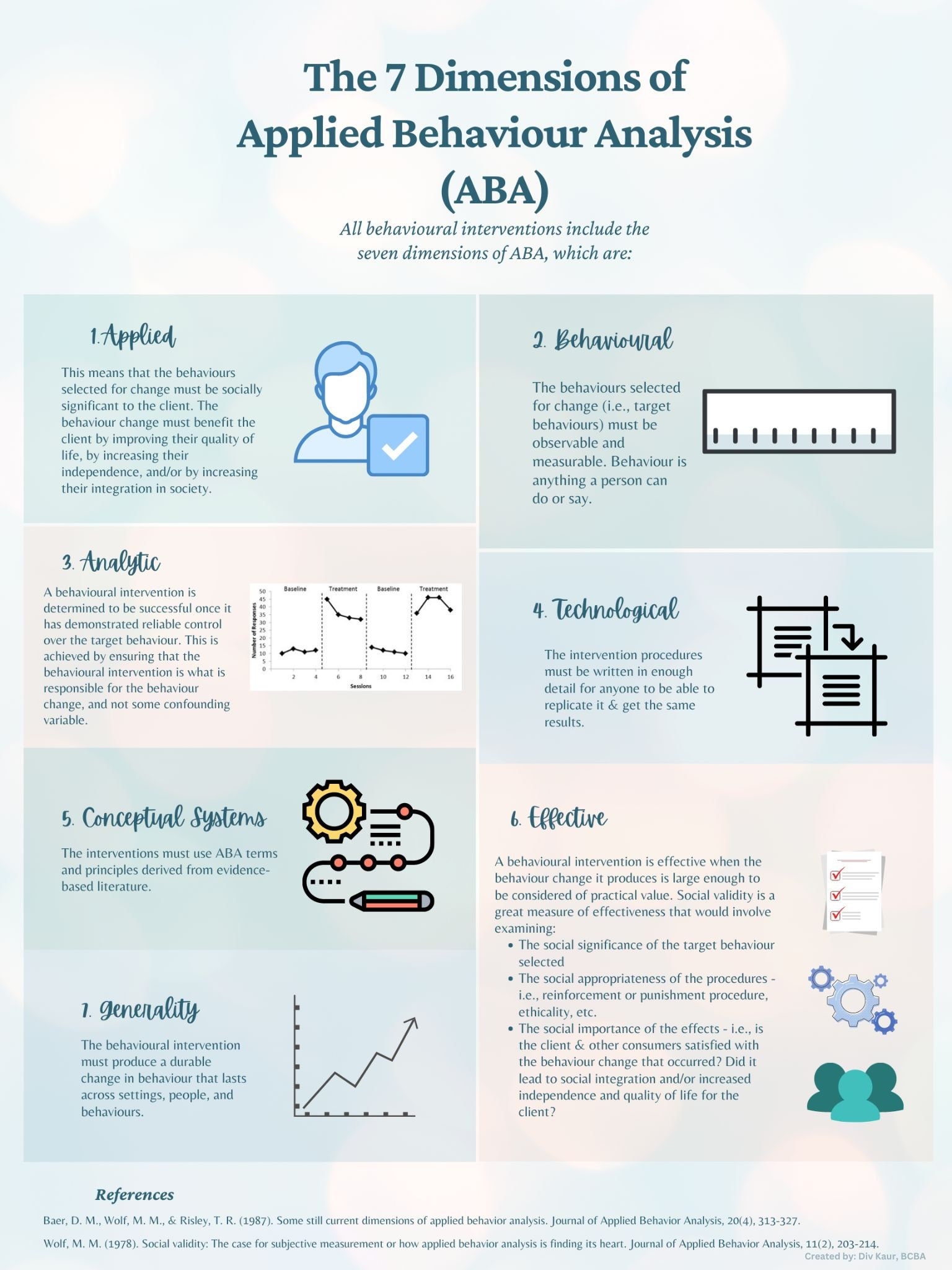 7 Dimensions Of Applied Behavior Analysis ABA Etsy Canada