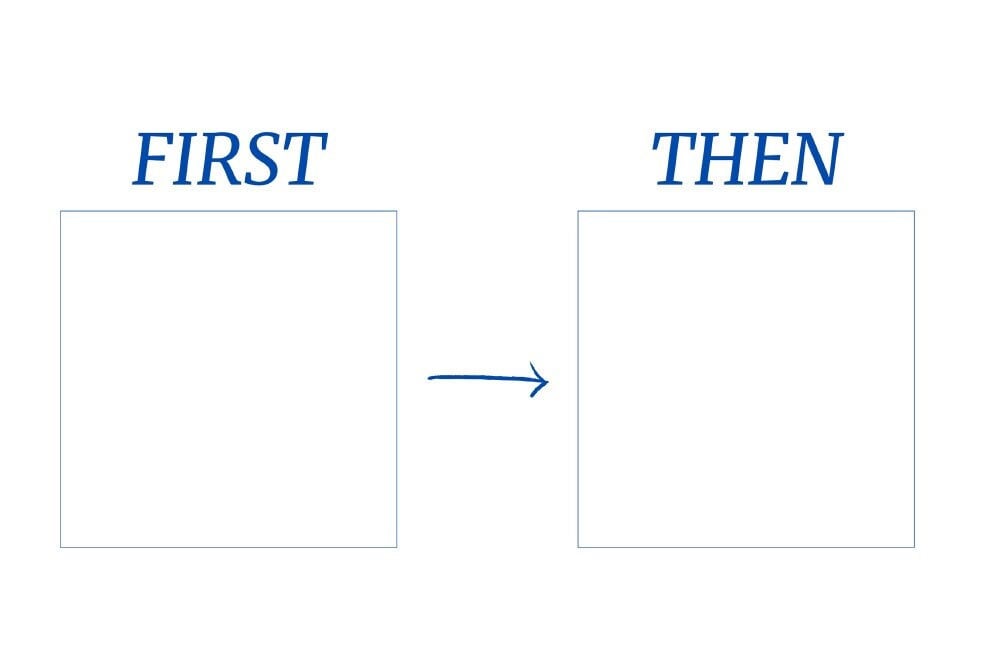 First-then Board | Autism | ASD | Visual First-then Board | ABA ...