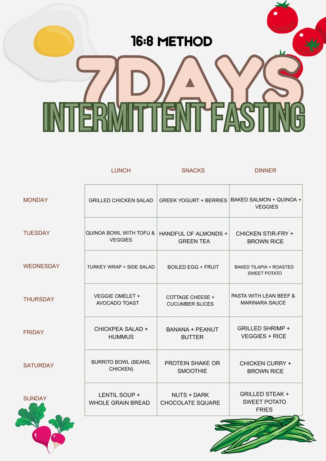 7 Days Intermittent Fasting, Shopping List - Etsy