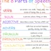 The Eight Parts of Speech - Teaching/learning Visual - Etsy