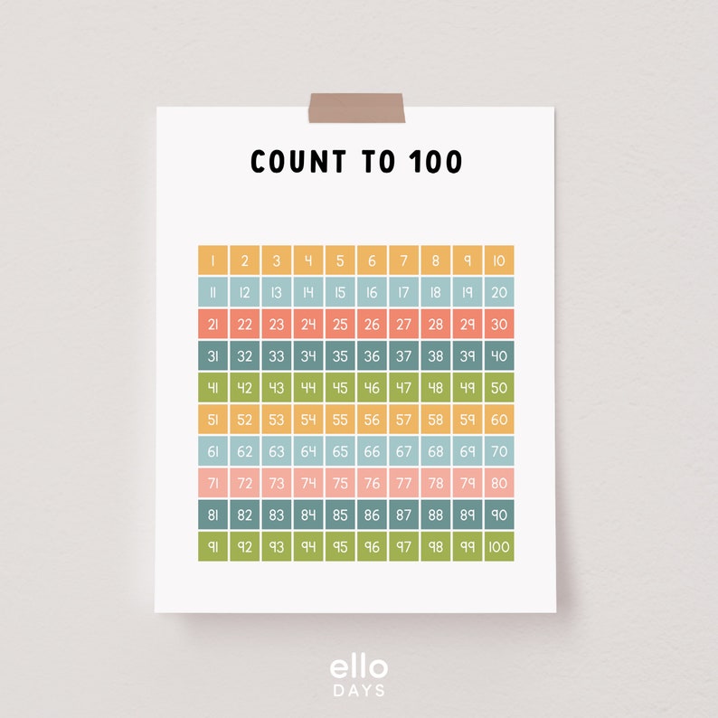 Counting to 100 Educational Poster, Hundred Frame Wall Print, Math ...