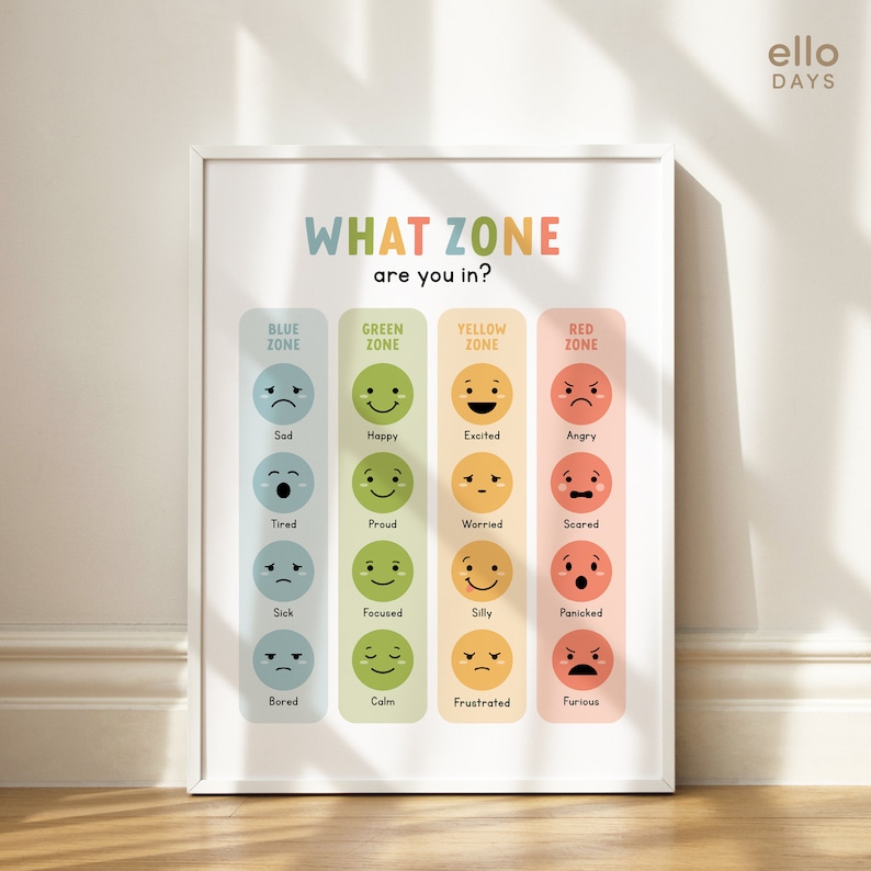 Feelings Thermometer Sign, Emotion Zones Regulation Poster, School ...