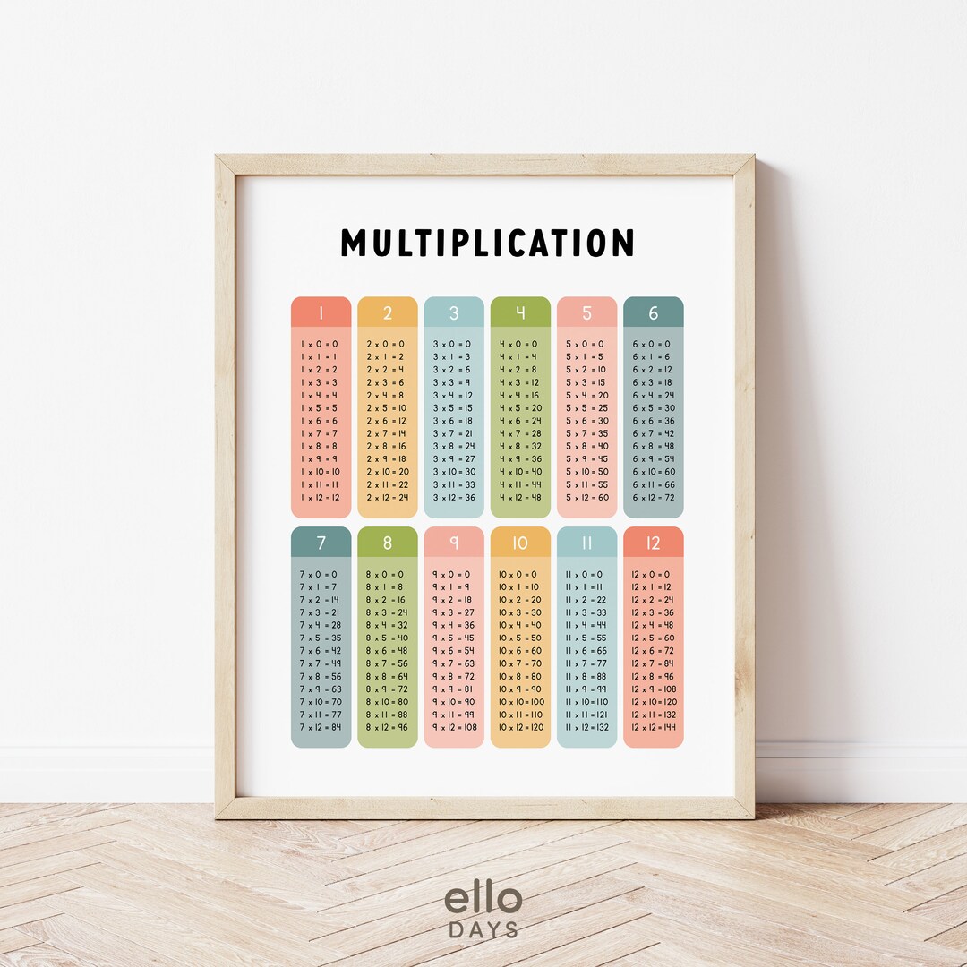 Multiplication Math Educational Poster, Classroom Times Table Chart ...