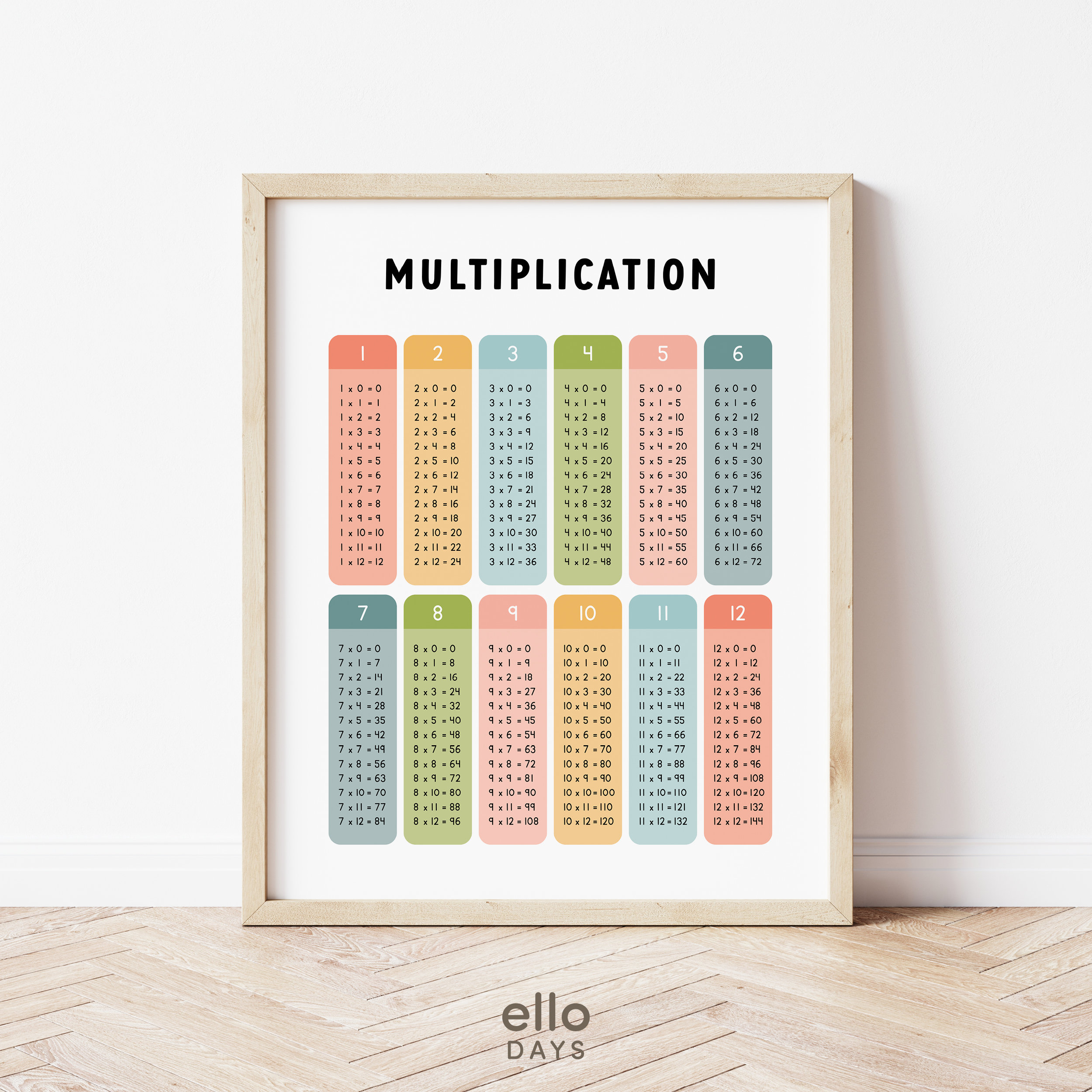 Multiplication Math Educational Poster, Classroom Times Table Chart ...