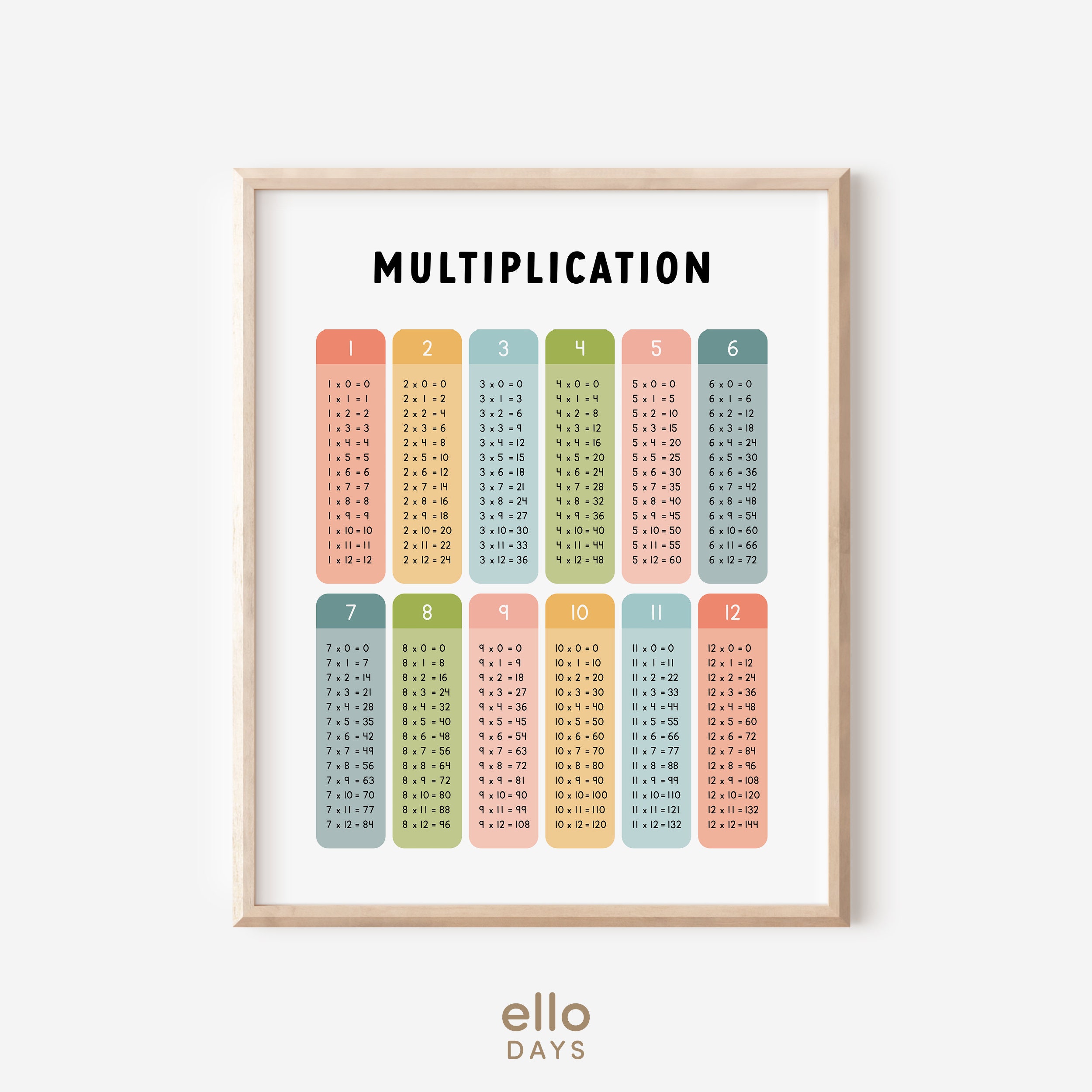 Multiplication Math Educational Poster, Classroom Times Table Chart ...