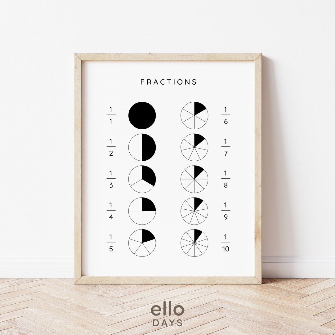 Fractions Classroom Learning Poster, Educational Learning Wall Art ...