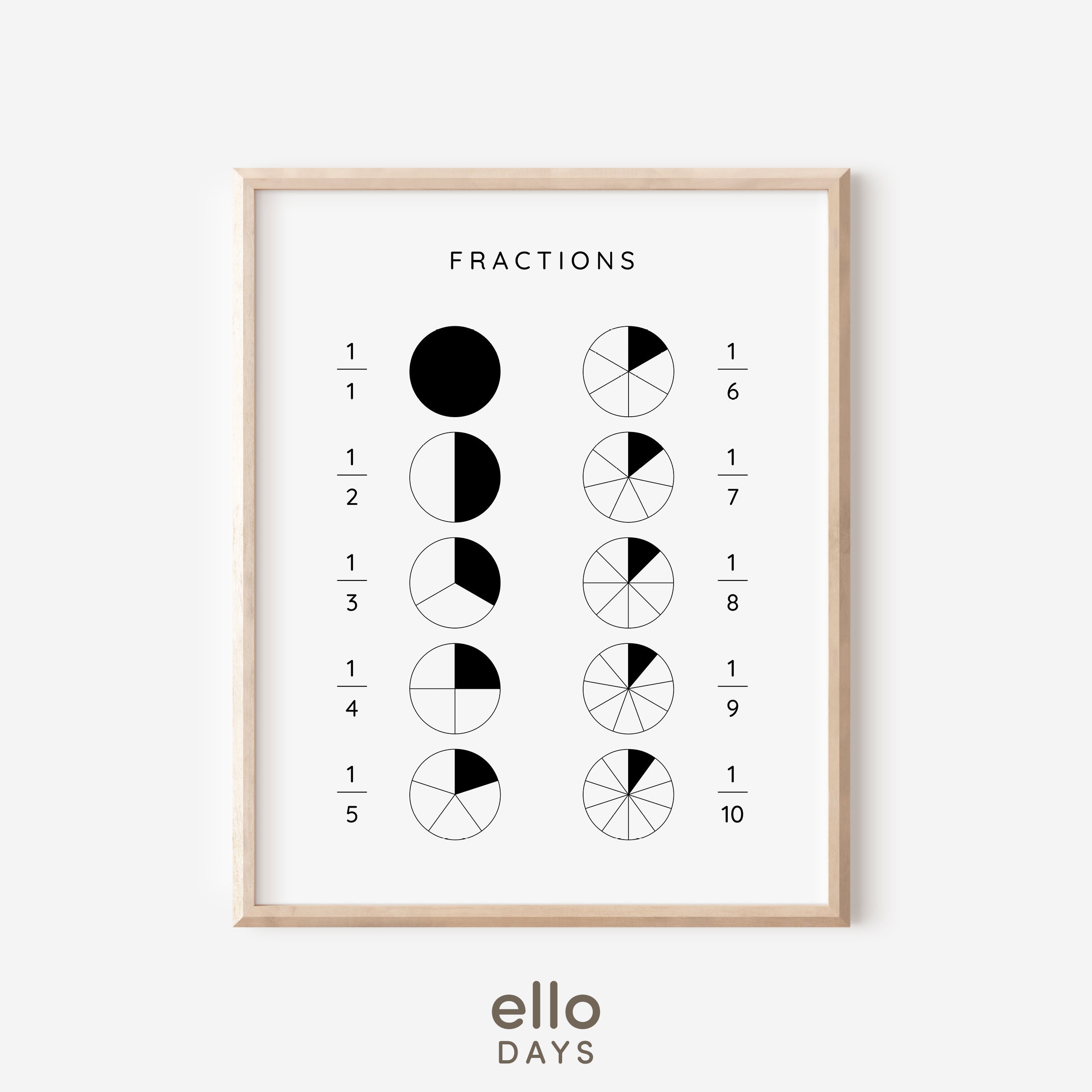 Fractions Classroom Learning Poster, Educational Learning Wall Art ...
