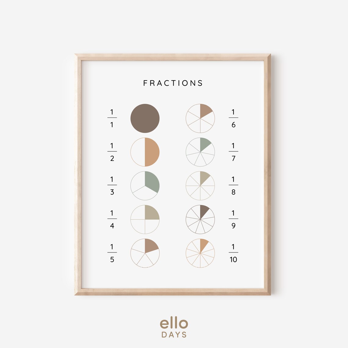 Earth Tone Fractions Poster, Boho Classroom Educational Print, Playroom ...