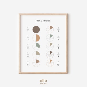 Earth Tone Fractions Poster, Boho Classroom Educational Print, Playroom ...