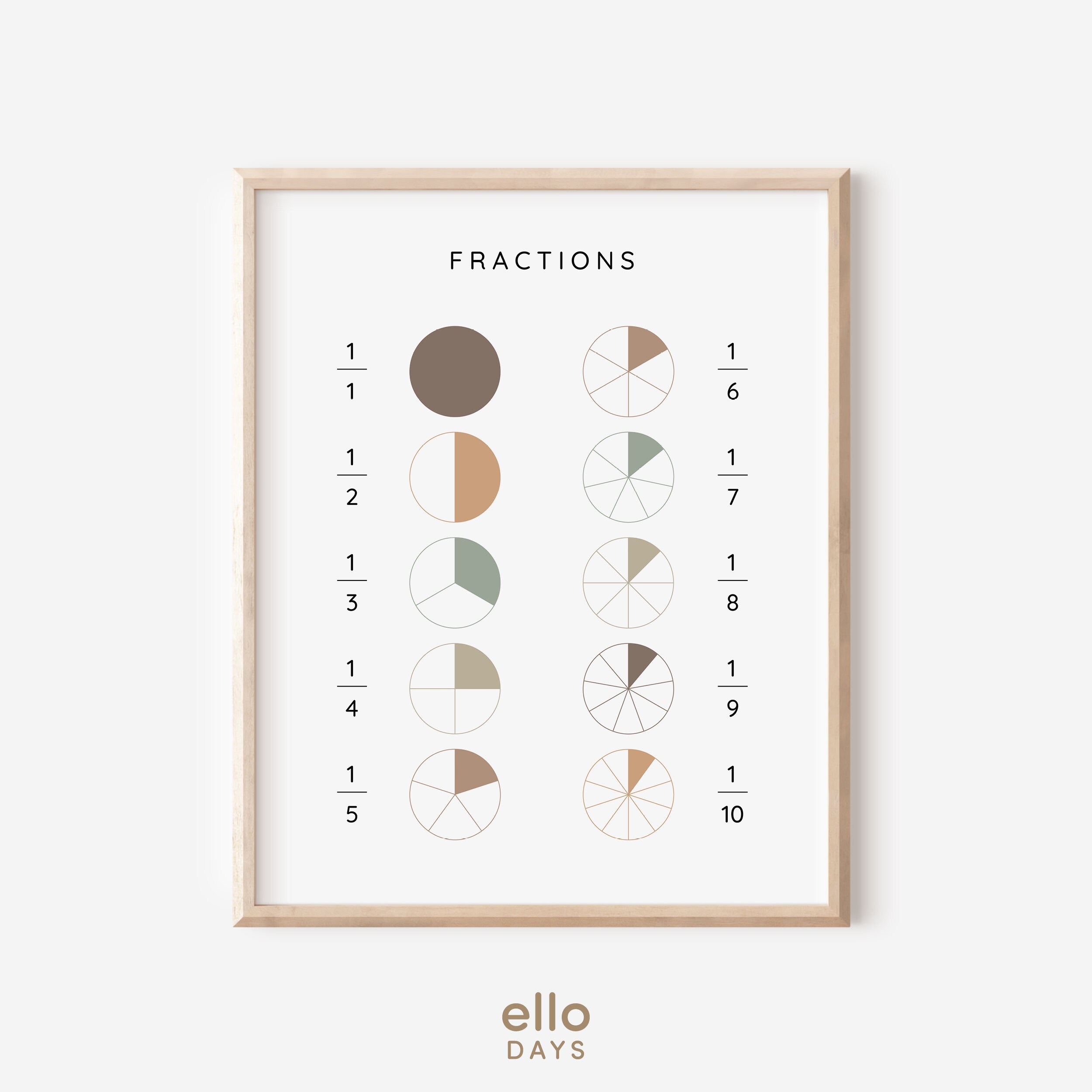 Earth Tone Fractions Poster, Boho Classroom Educational Print, Playroom ...