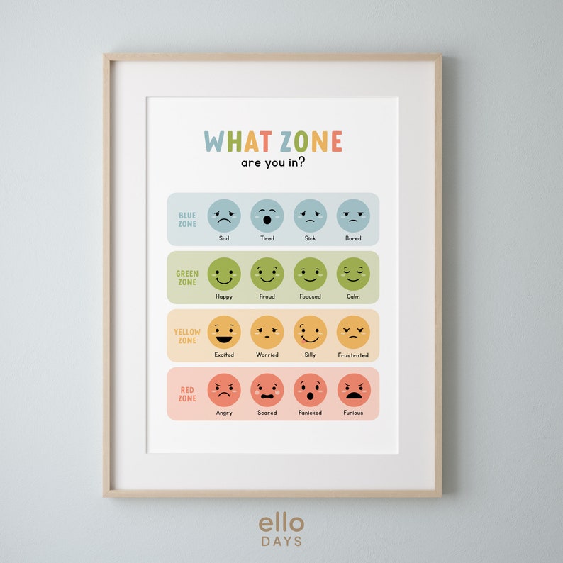 Feelings Zone Regulation Chart, Emotion Meter Poster, Counselor Therapy ...
