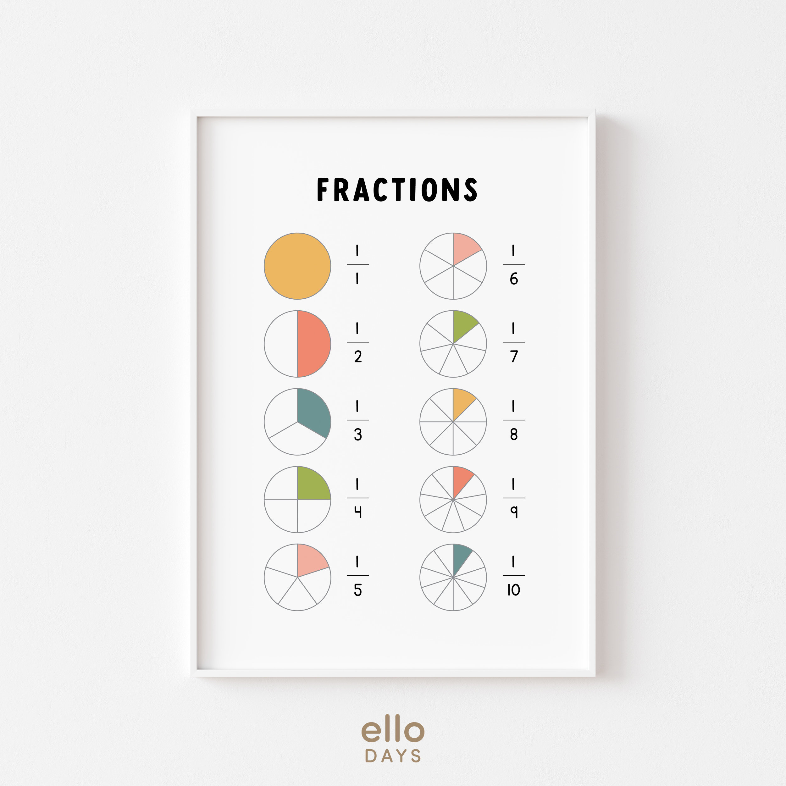 Fractions Educational Poster, Math Chart Wall Print, Classroom Fraction ...