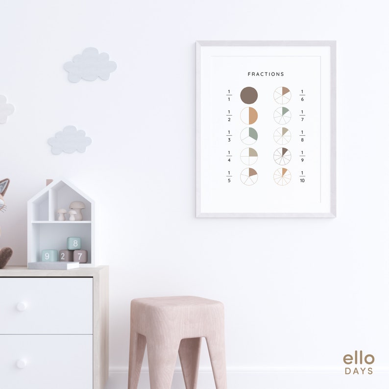 Earth Tone Fractions Poster, Boho Classroom Educational Print, Playroom ...