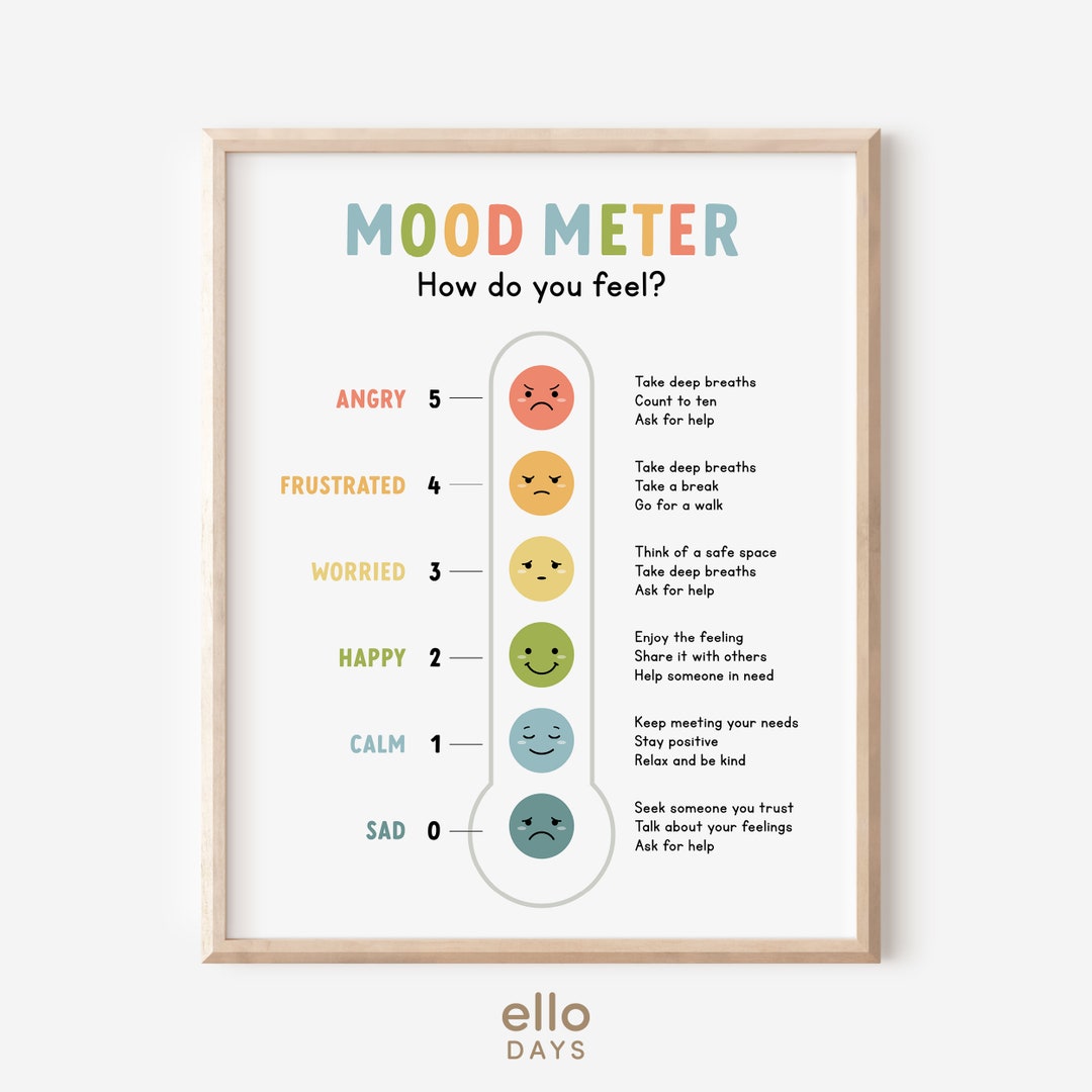Mood Meter Feelings Thermometer Poster, Emotion Zones Regulation Chart ...