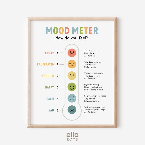 Feelings Thermometer Poster - Etsy