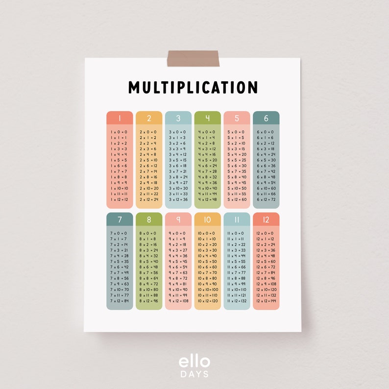 Multiplication Math Educational Poster, Classroom Times Table Chart ...