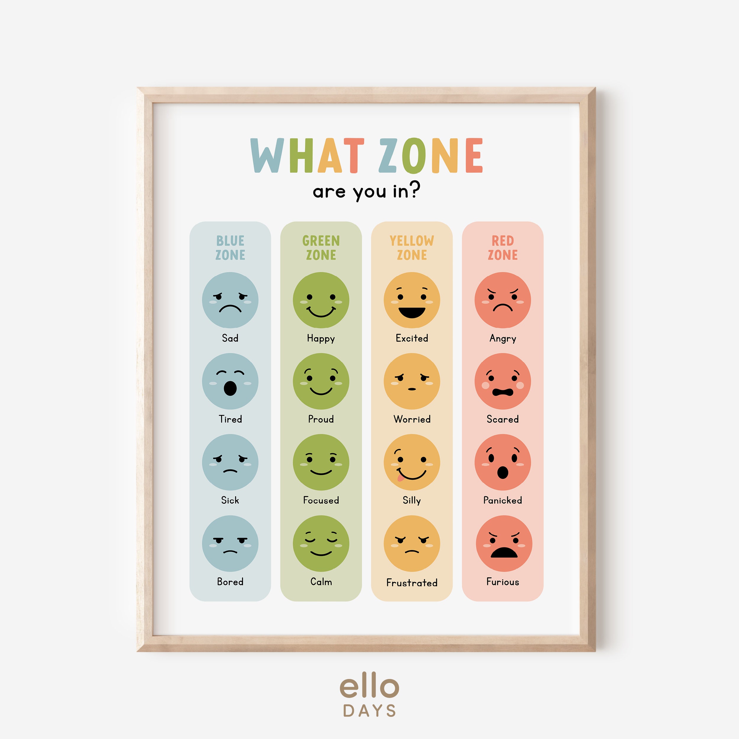 Feelings Thermometer Sign, Emotion Zones Regulation Poster, School ...