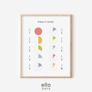 Minimalist Rainbow Fractions Wall Art Printable Educational Learning ...