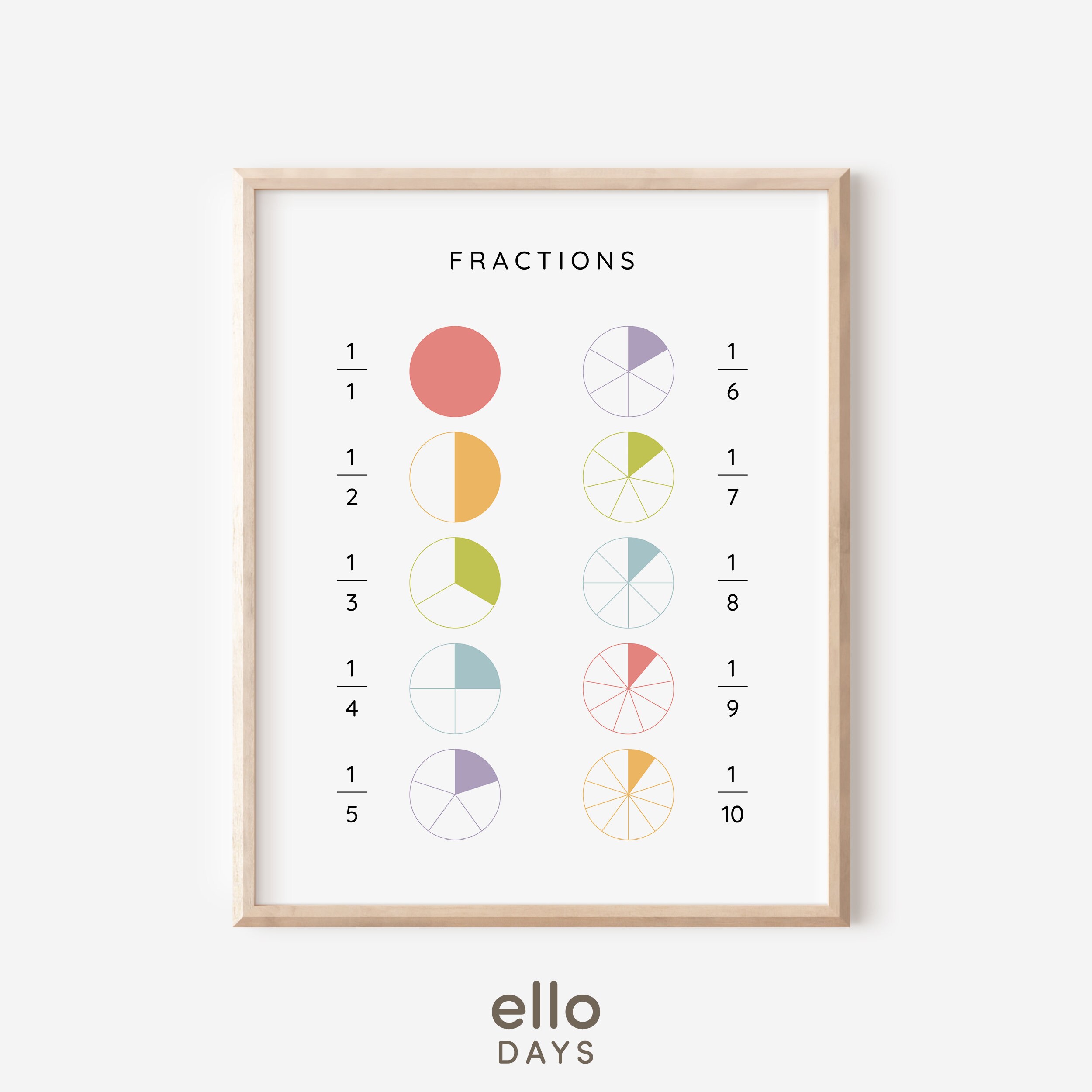 Minimalist Rainbow Fractions Wall Art Printable Educational Learning ...