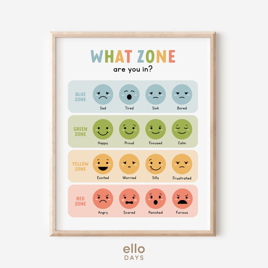 Feelings Zone Regulation Chart, Emotion Meter Poster, Counselor Therapy ...
