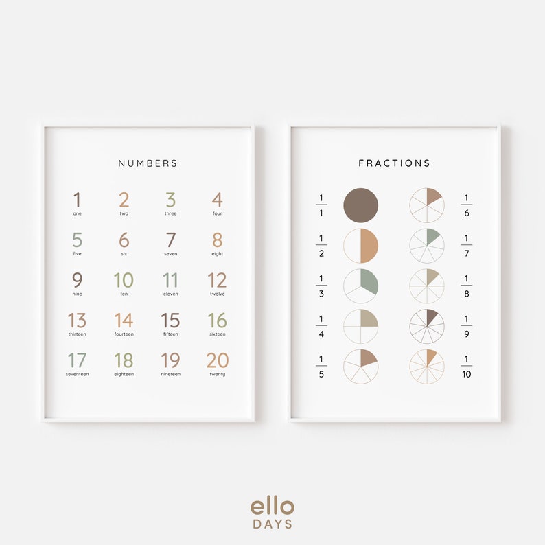 Earth Tone Educational Poster Bundle, Neutral Classroom Decor ...