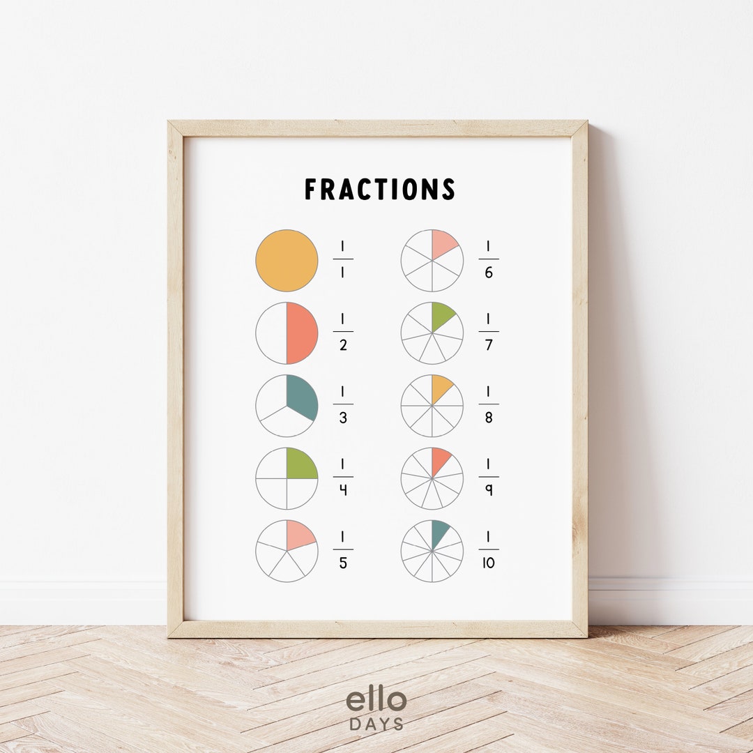 Fractions Educational Poster, Math Chart Wall Print, Classroom Fraction ...