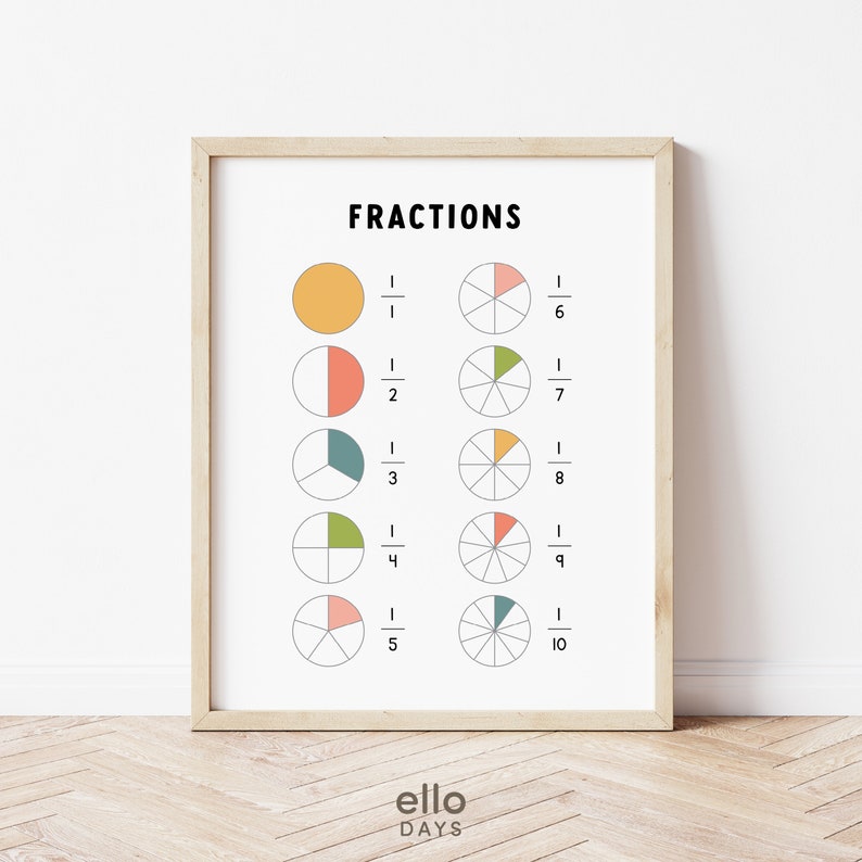 Fractions Educational Poster, Math Chart Wall Print, Classroom Fraction ...