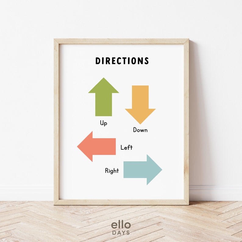 Directions Sign Poster, Educational Prints Wall Art, Homeschool ...