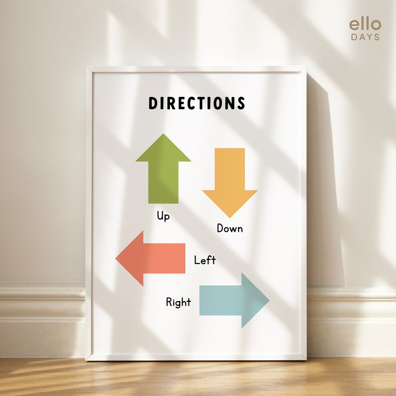 Directions Sign Poster, Educational Prints Wall Art, Homeschool ...