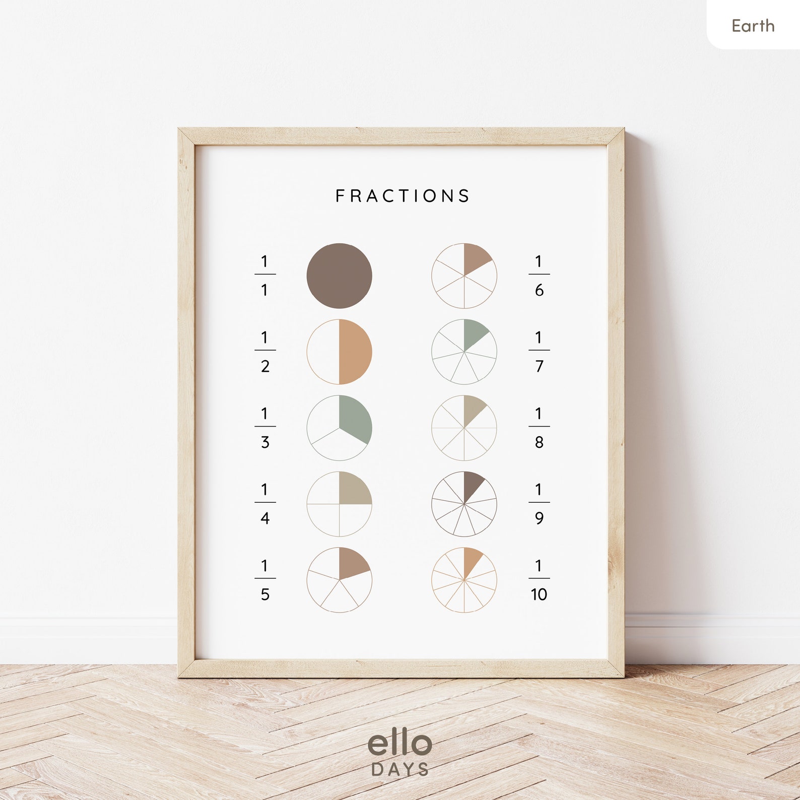 Earth Tone Fractions Poster, Boho Classroom Educational Print, Playroom ...