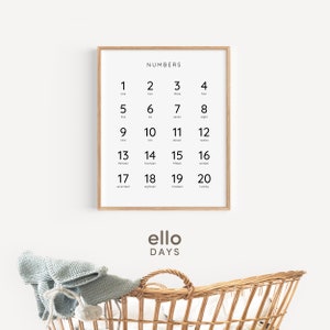 Minimalist Simple Numbers Wall Art Printable | Educational Count 1 – 20 ...