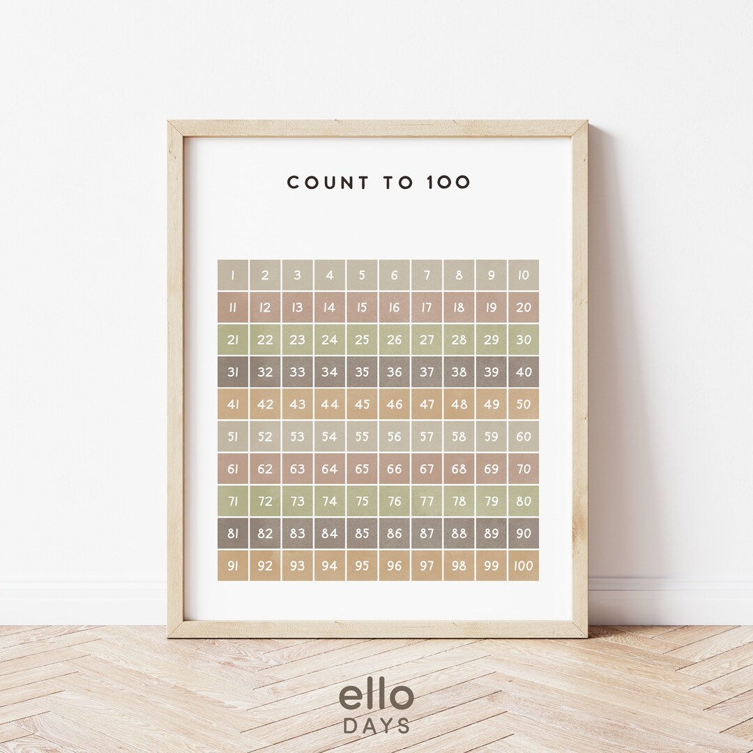 Count to 100 Numbers Poster | Hundred Frame Educational Print ...