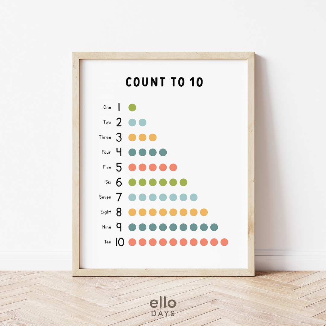 Count to 10 Educational Poster, Toddler Preschool Classroom Wall Print ...