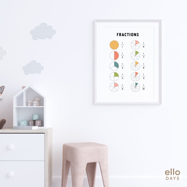 Fractions Educational Poster, Math Chart Wall Print, Classroom Fraction ...
